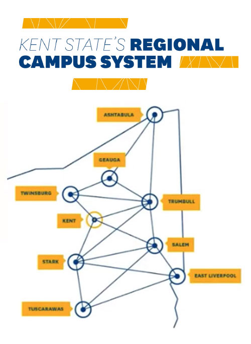 Flash Forward | Kent State University