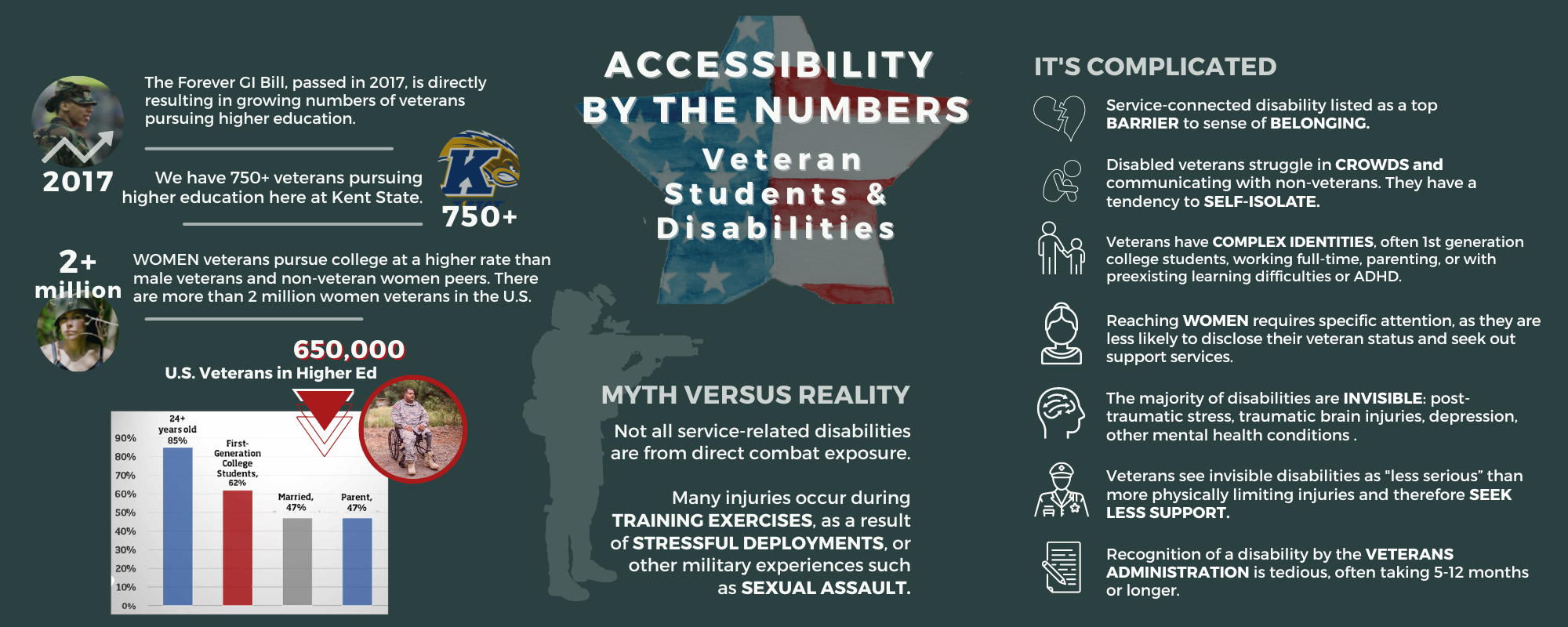 Accessibility for Veterans | Equal Access