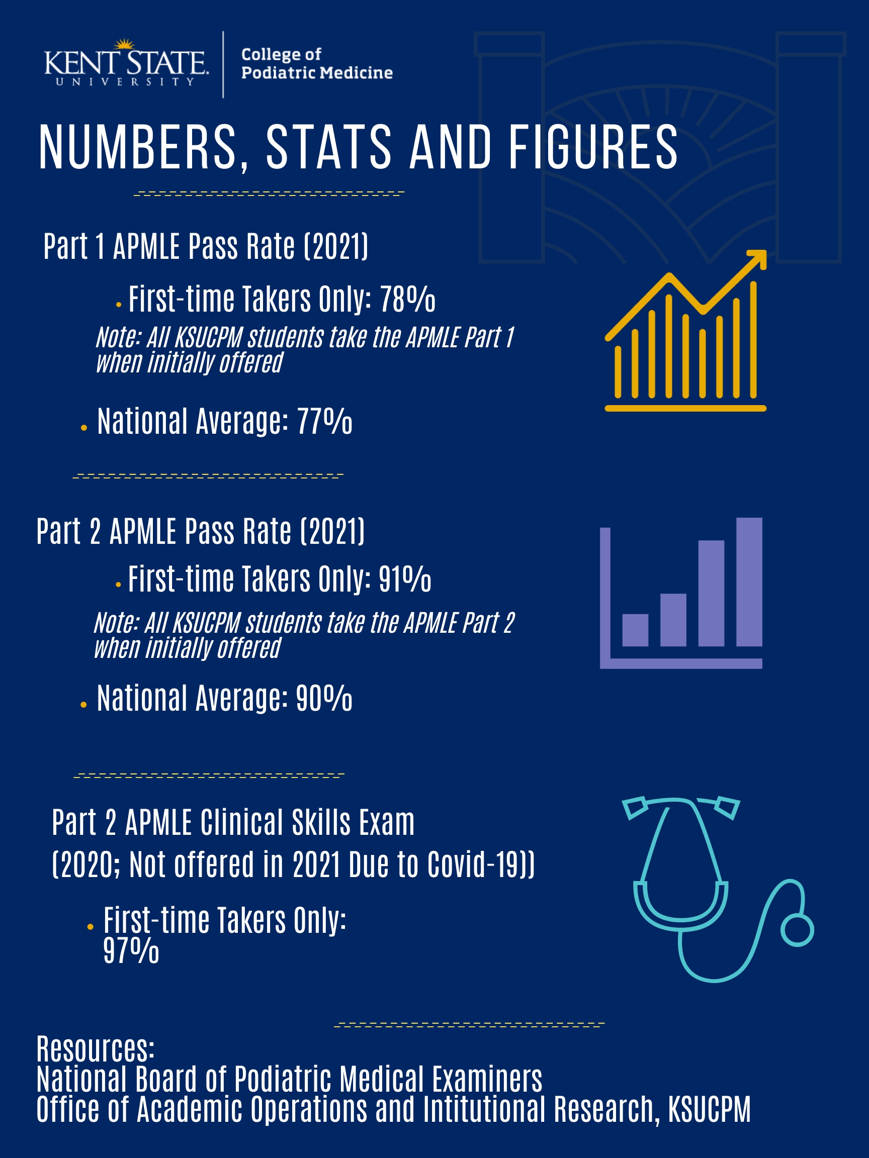 Frequently Asked Questions | Kent State University