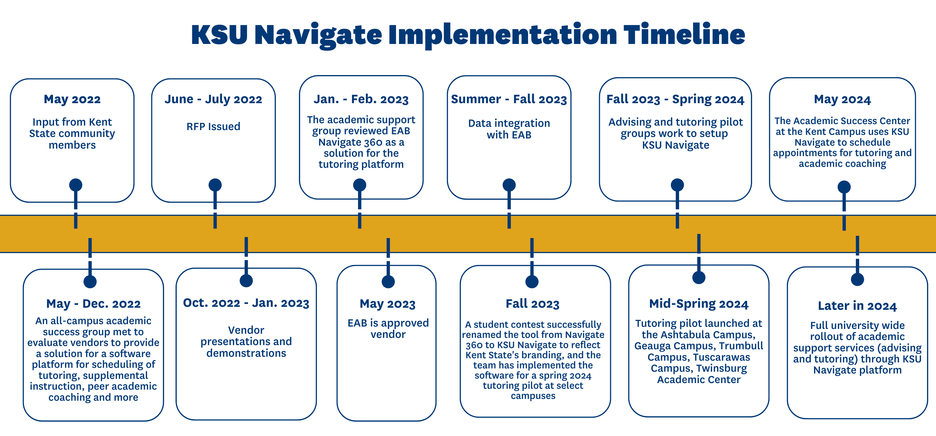 KSU Navigate | Kent State University
